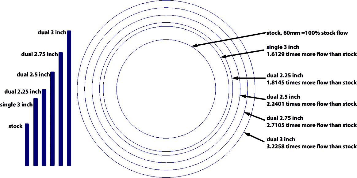 Exhaust Talk: What’s Better, 4-1 or 4-2-1 Headers? | Low Offset