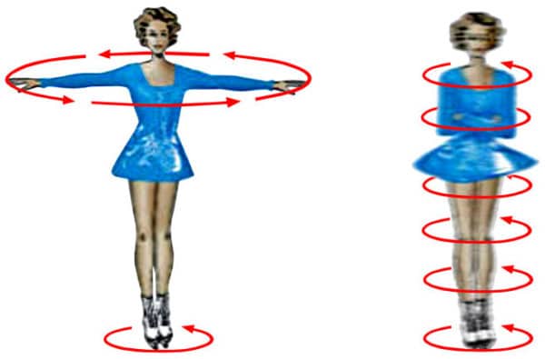 Snap Oversteer Explained: What Is It, What Causes It & How to Reduce It ...