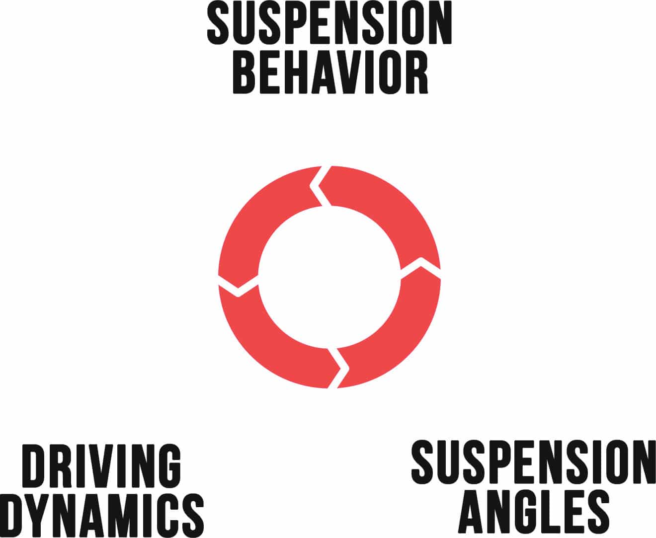 Car Suspension Geometry Explained Low Offset