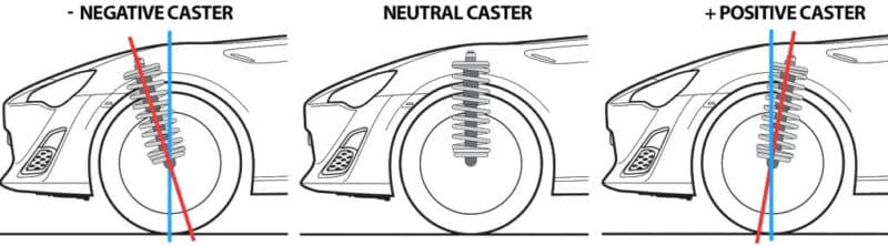 Car Suspension Geometry Explained | Low Offset