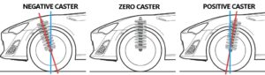 Positive, Negative & Zero Caster Explained | Low Offset