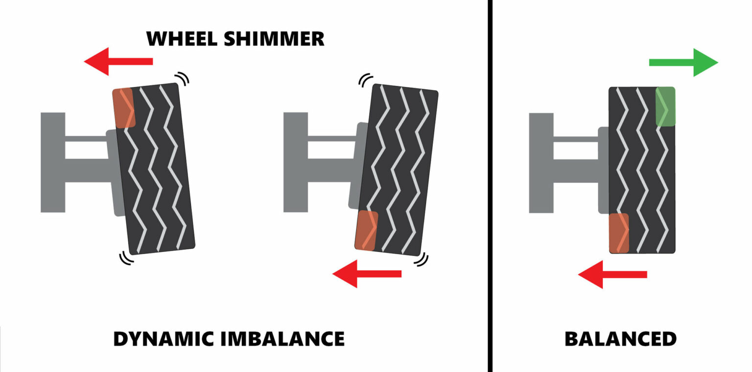 Tire Balancing & the Purpose of Wheel Weights | Low Offset