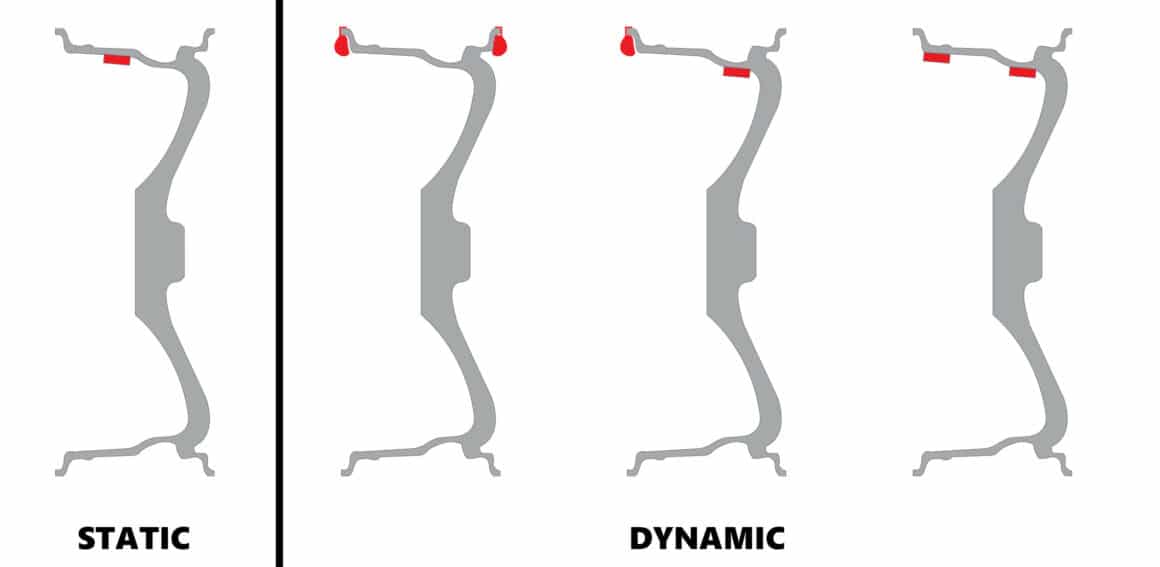 Tire Balancing & the Purpose of Wheel Weights | Low Offset