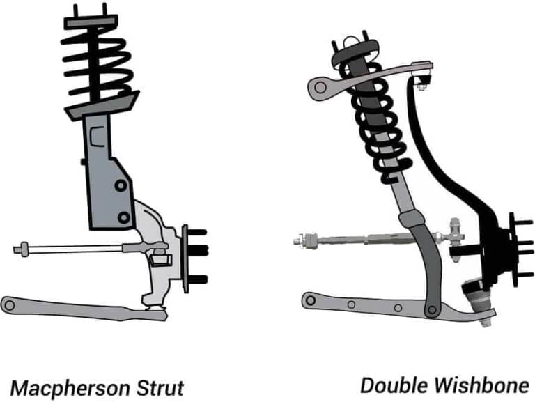 Suspension Roll Center Explained | Low Offset