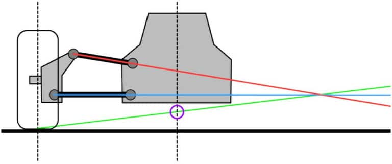 Suspension Roll Center Explained | Low Offset