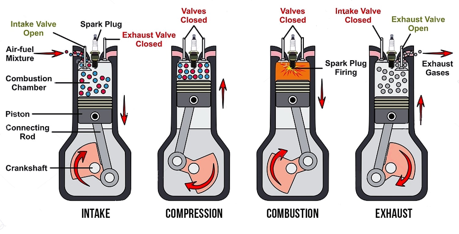 Signs Your Car’s Engine Is Running Lean (and How to Fix It!) | Low Offset