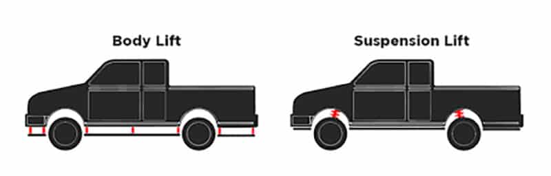 Ground Clearance & Ride Height Explained | Low Offset