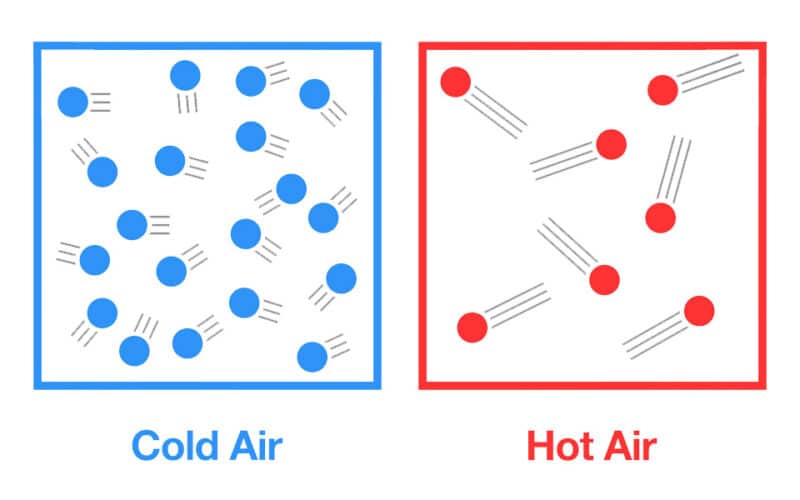 Turbo Intercooler Systems: Types & Function | Low Offset