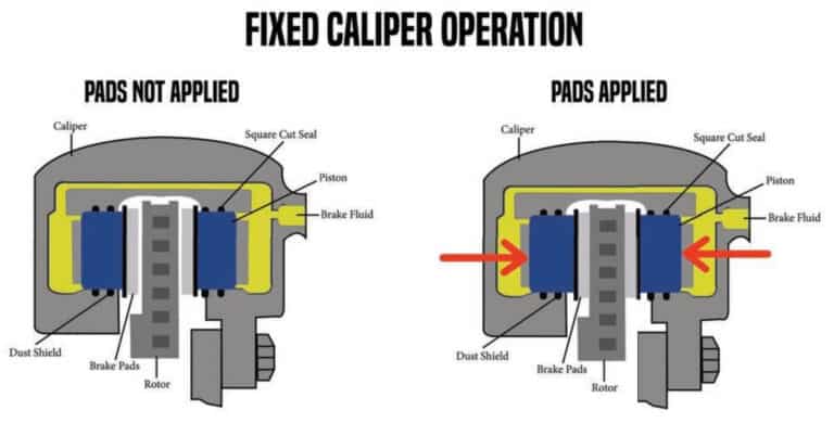 Floating vs Fixed Calipers: Which Is Better? | Low Offset