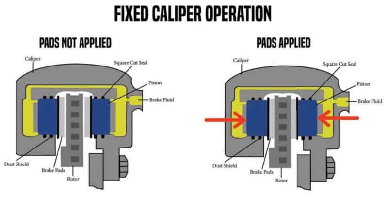 Floating vs Fixed Calipers: Which Is Better? | Low Offset
