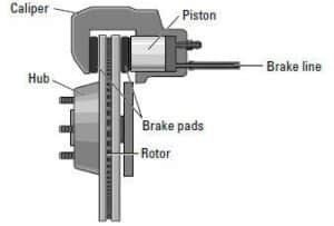 Floating vs Fixed Calipers: Which Is Better? | Low Offset