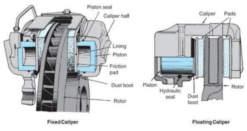 Floating vs Fixed Calipers: Which Is Better? | Low Offset