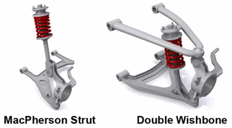 The Purpose of Upper & Lower Control Arms Explained | Low Offset