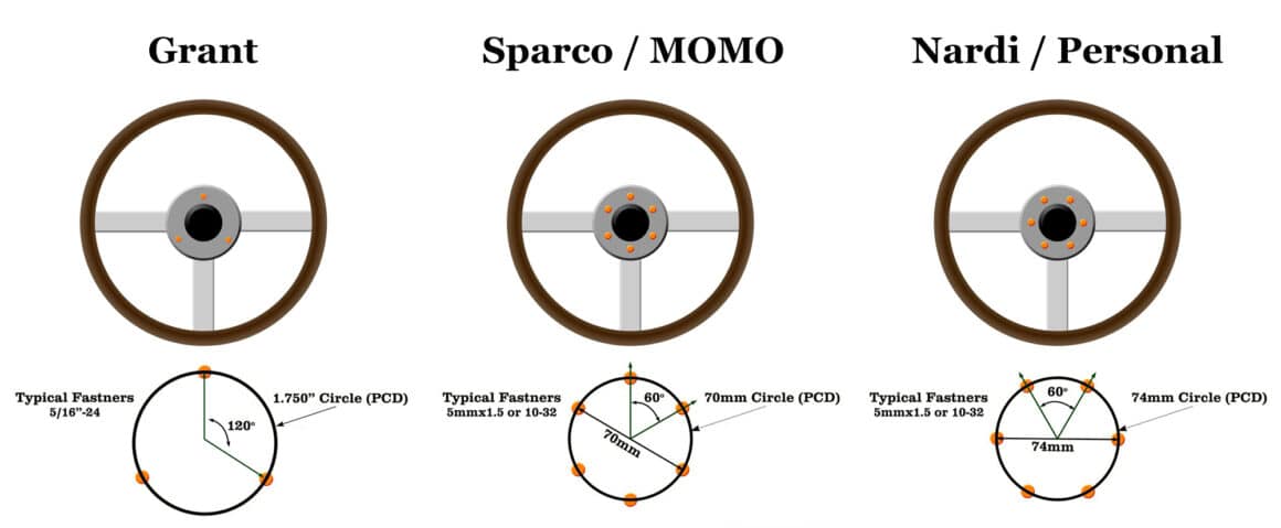 The Ultimate Guide to Aftermarket Steering Wheels | Low Offset