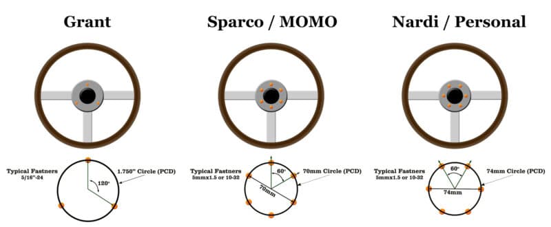 The Ultimate Guide to Aftermarket Steering Wheels | Low Offset