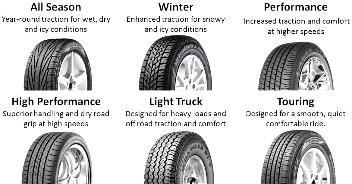 The Difference Between Low-Profile Tires & Regular Tires | Low Offset