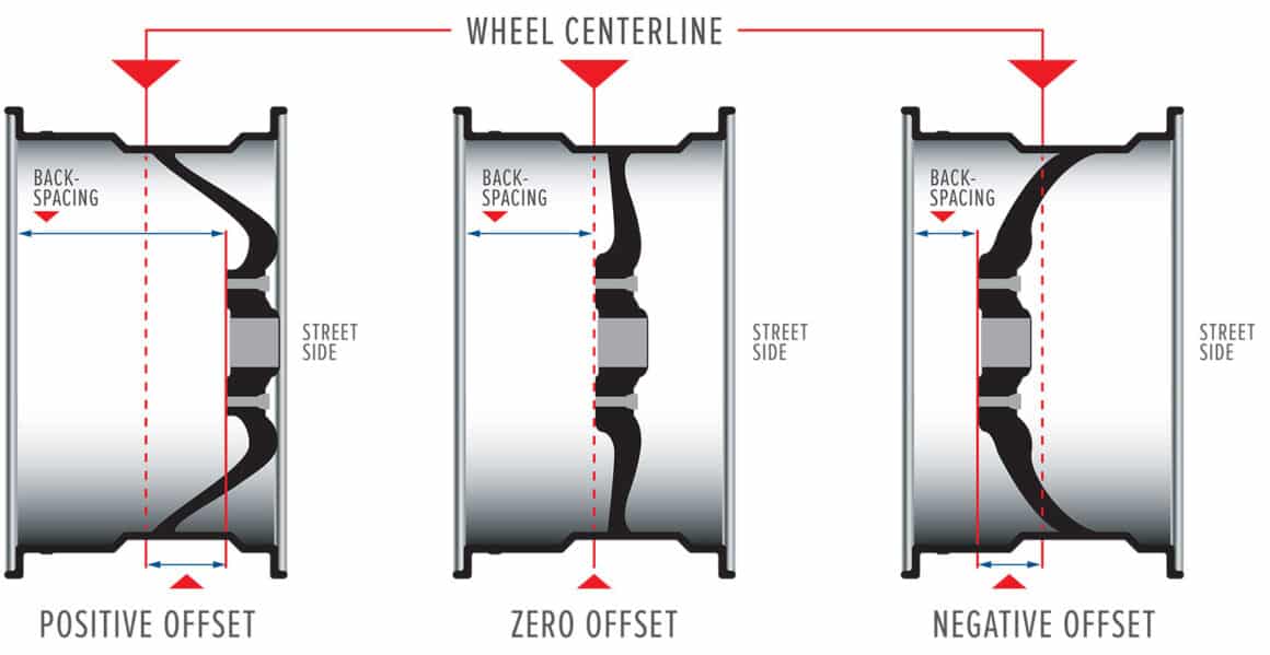 Wheel Backspacing Explained: Learn What It Is & How It Works [With ... Wheel Backspacing Explained: Learn What It Is & How It Works [With ...