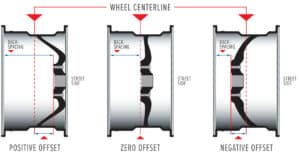 Wheel Backspacing Explained: Learn What It Is & How It Works [With ...