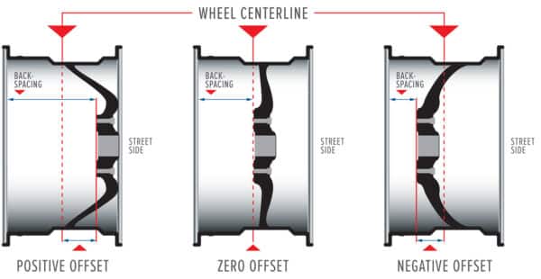 Wheel Backspacing Explained: Learn What It Is & How It Works [With ...