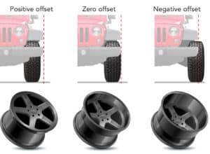 Wheel Backspacing Explained: Learn What It Is & How It Works [With Chart] | Low Offset